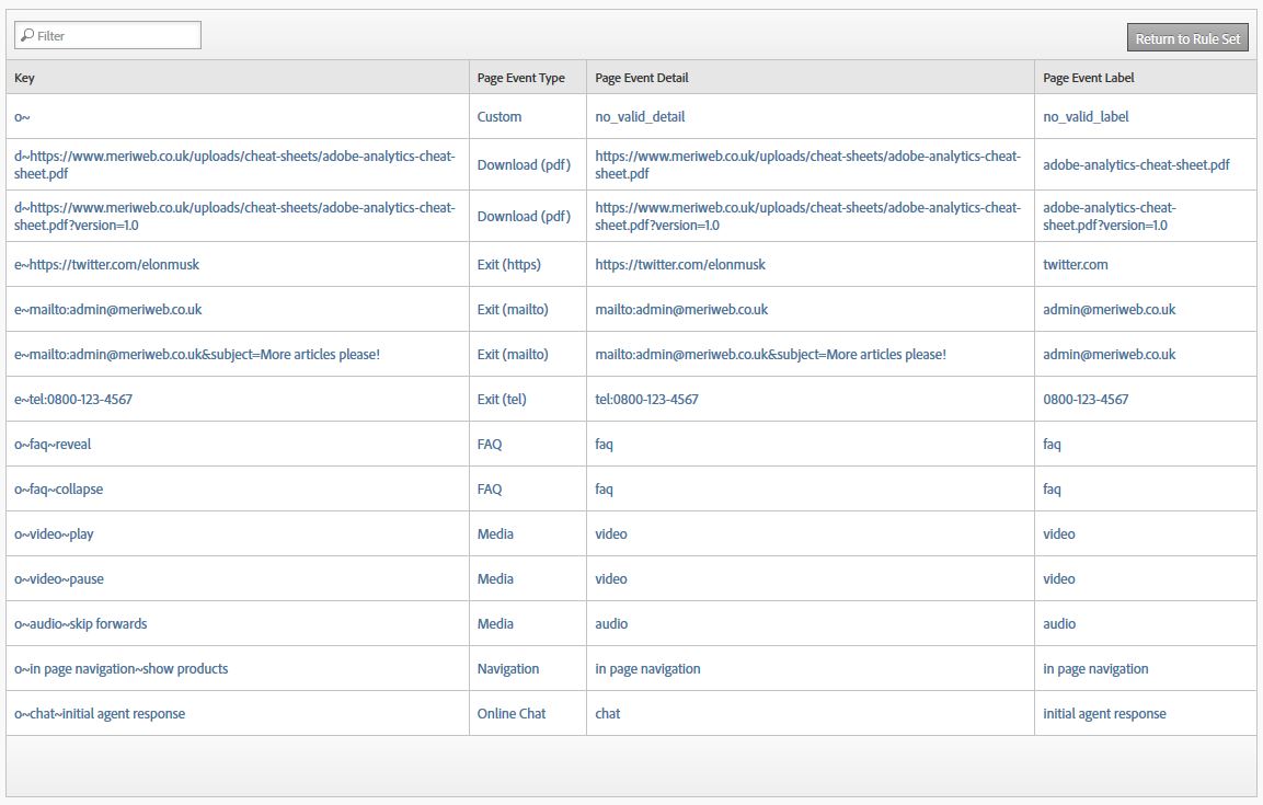 Enhanced Page Event Tracking – Digital Analytics Developer